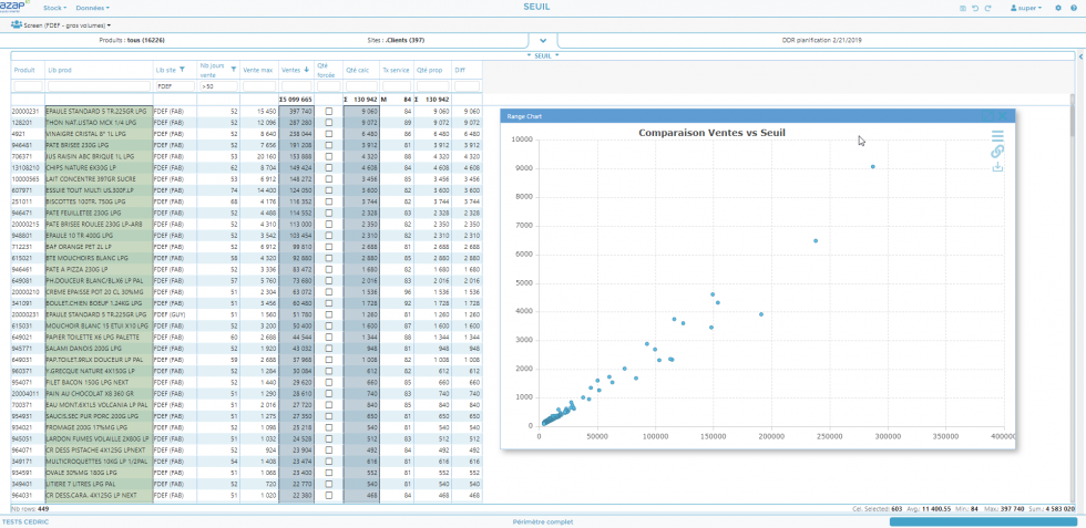 AZAP - Logiciel Supply Chain