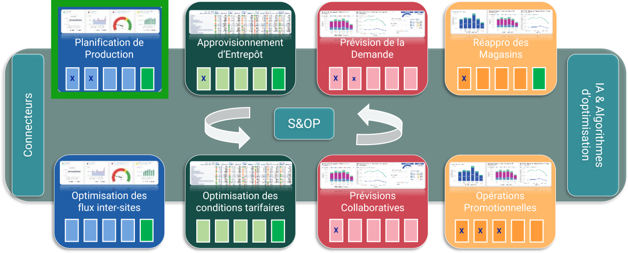 Planification de production - AZAP